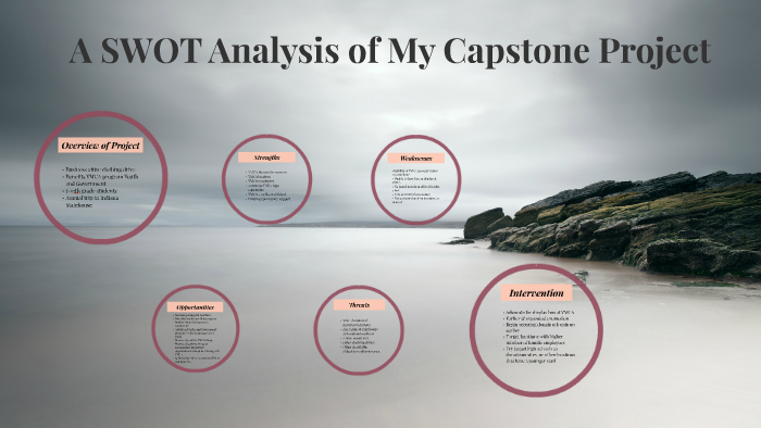 A SWOT Analysis of My Capstone Project by Carissa Young on Prezi