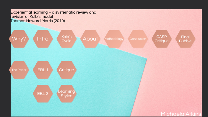 Experiential learning - A systematic review by michaela atkins on Prezi