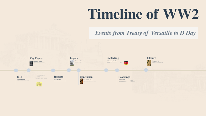 Timeline of WW2 by trevor mcintyre on Prezi