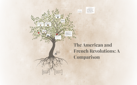 The American and French Revolutions: A Comparison by Haley Johnson on Prezi