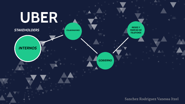 STAKEHOLDERS - UBER by Sánchez Rodríguez Vanessa Itzel on Prezi