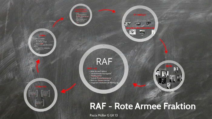 RAF-Die Rote Armee Fraktion by Paula Müller