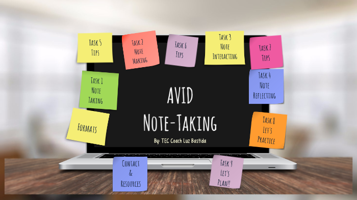 AVID Note Taking by Luz Bastida on Prezi
