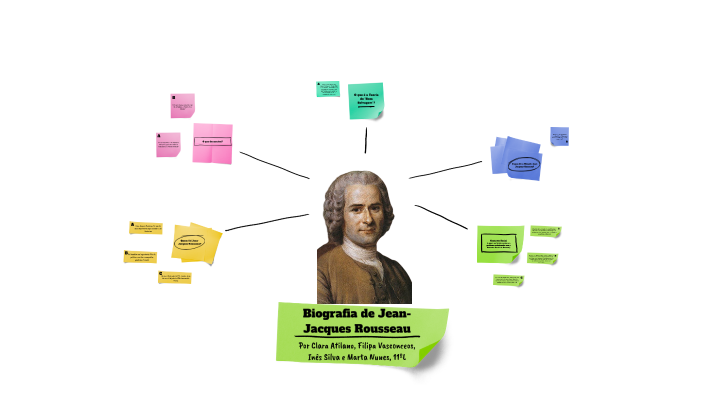 Biografia de Jean-Jacques Rousseau by Clara Atilano on Prezi