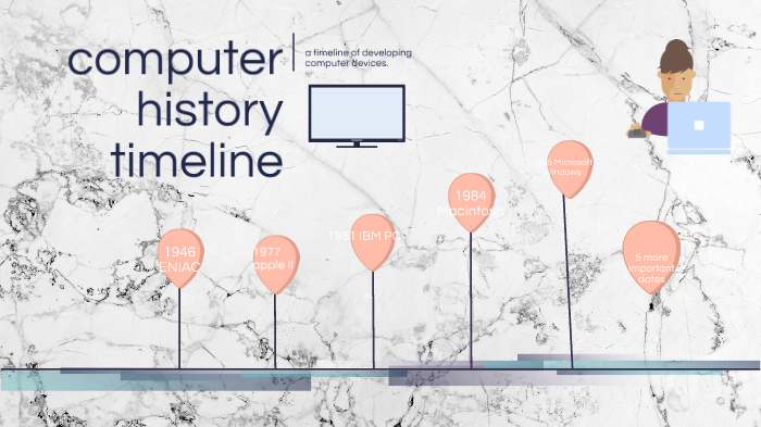 computer history timeline by Lena Bell on Prezi