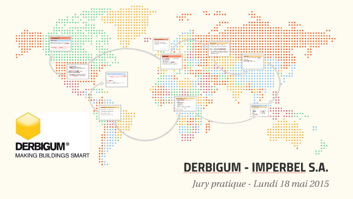 DERBIGUM - IMPERBEL S.A. by Charlotte Dulait on Prezi