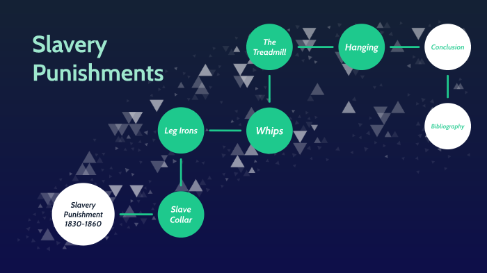 Slavery Punishments by hannah grinspan on Prezi