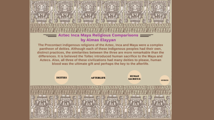 Aztec-Inca-Maya Comparison by Almas Maria Elayyan on Prezi