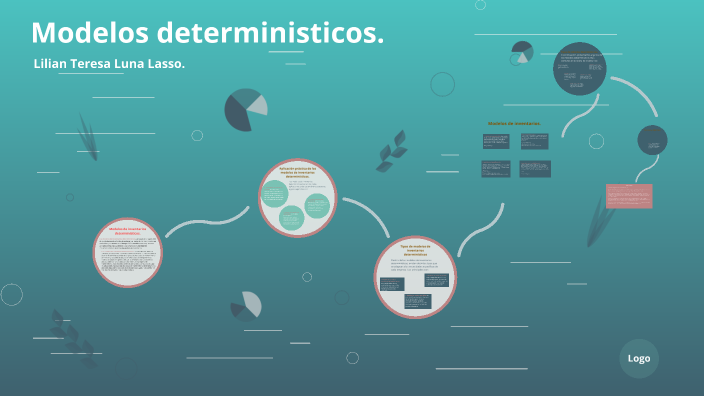 Modelos deterministicos de los inventarios. by Lilian Luna on Prezi