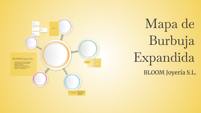Mapa de Burbuja Expandida by Ashley Tavarez Faña on Prezi