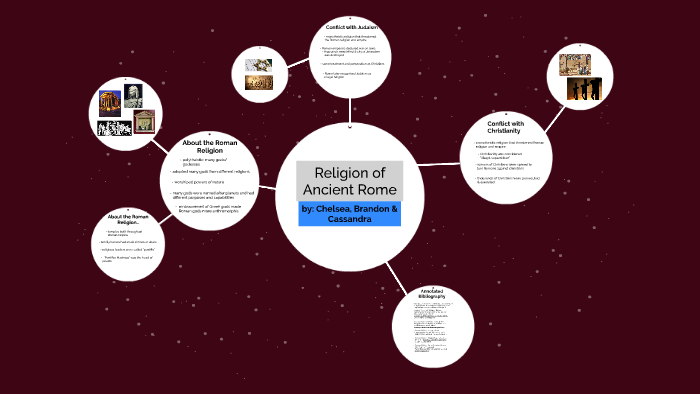 Religion of Ancient Rome by on Prezi