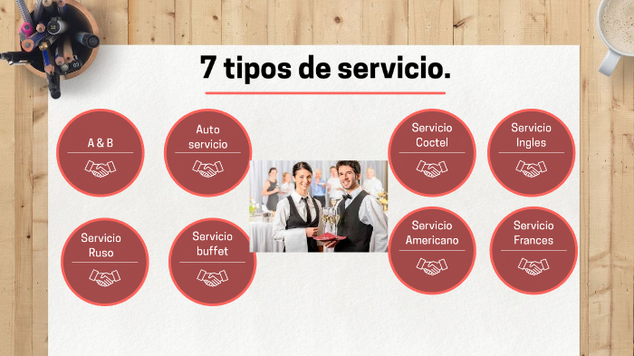 7 tipos de servicio. by emireth p on Prezi