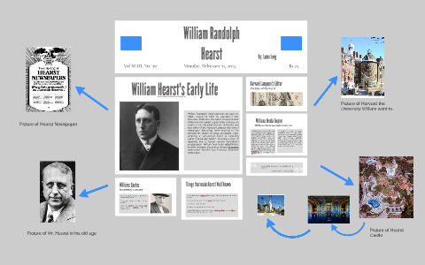 William Randolph Hearst by on Prezi