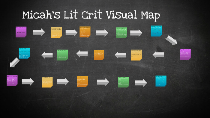 Lit Crit Visual Map by Micah Hirschler on Prezi