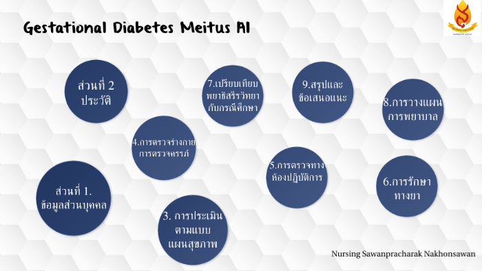 GDM A1 by 593701 154 on Prezi