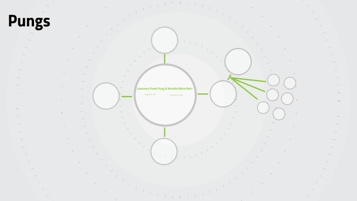 Pung Family by Martha Hayes on Prezi