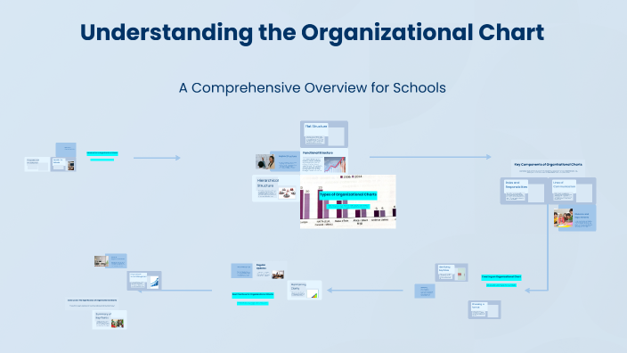 Organizational Chart by Patricia Chelsea Peñarubia on Prezi