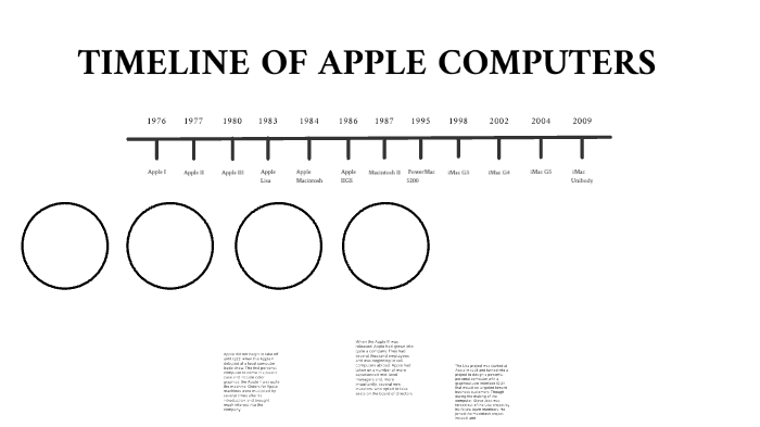 Timeline of Apple Computers by Liam Nishizawa on Prezi