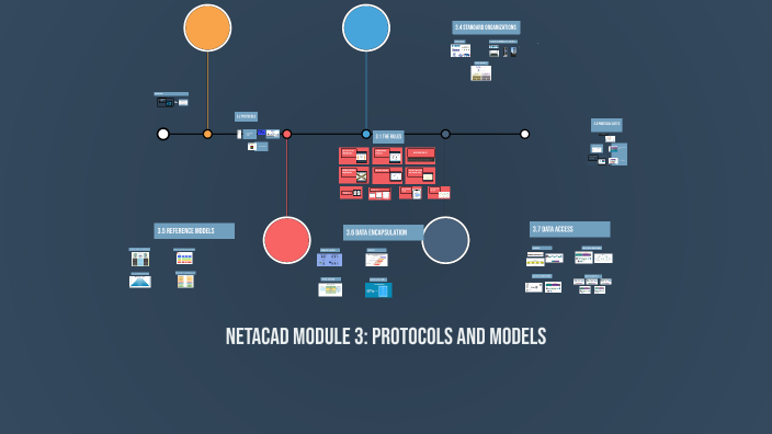 NetAcad Module 3: Protocols and Models – Visual Guide by Anthony Babin on Prezi