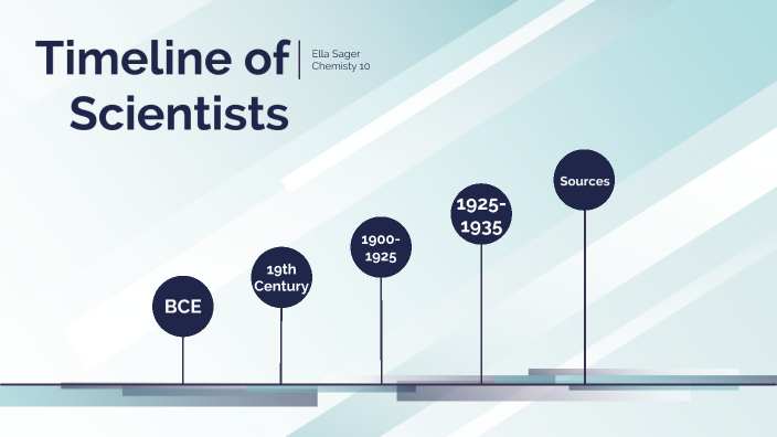 Timeline of Scientists by Ella Sager on Prezi