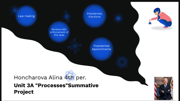 Unit 3A Project by Alina Honcharova on Prezi