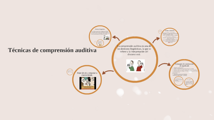 Tecnicas de comprensión auditiva by Guadalupe Hernández on Prezi