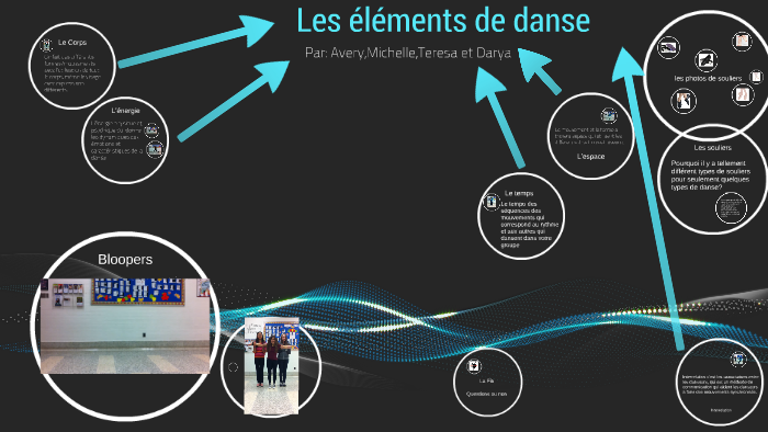 Les elements de danse by Avery Trask on Prezi