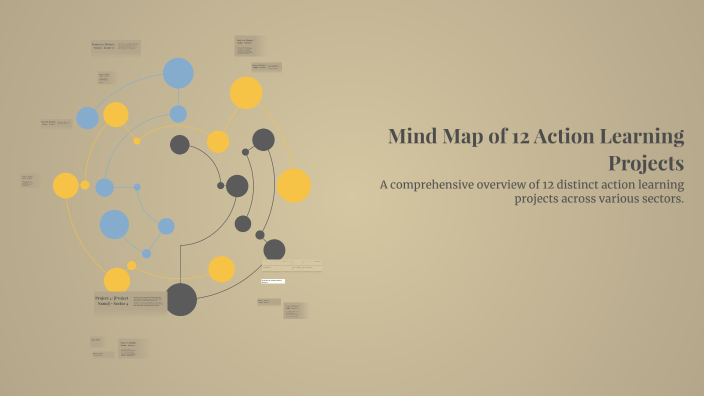 Mind Map of 12 Action Learning Projects by Zayed Albeshri on Prezi