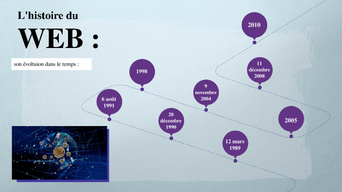 L'évolution du Web by Mariem Ghandri on Prezi
