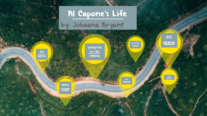 Al Capone Timeline by Johaana Bryant on Prezi
