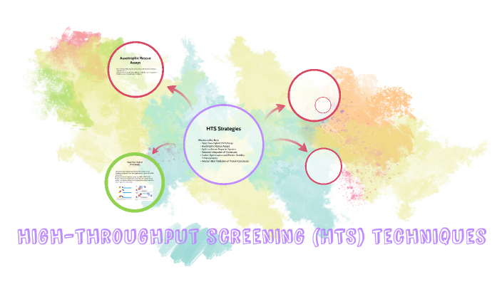 HTS Strategies by Citrus on Prezi