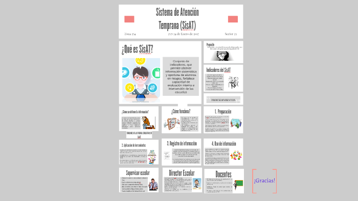 ¿Qué es SISAT? by Itzel Cruz on Prezi