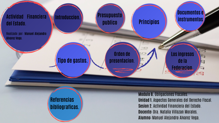 Modulo 8. Obligaciones Fiscales. Actividad Financiera del estado. by ... Modulo 8. Obligaciones Fiscales. Actividad Financiera del estado. by ...