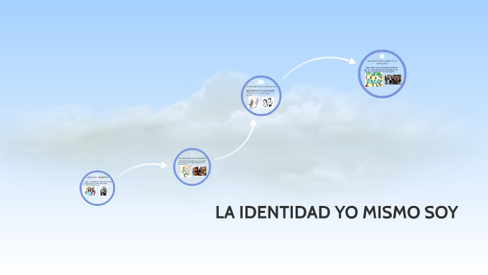 LA IDENTIDAD YO MISMO SOY by Deybinson Jesús Navarro Cahuaza on Prezi