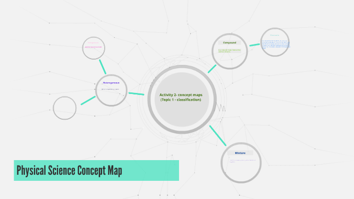 Physical Science Concept Map by veronika payne on Prezi