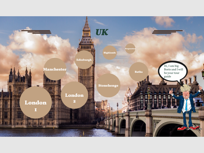 UK Itinerary by George LUO on Prezi
