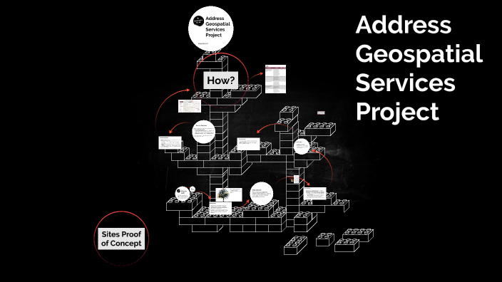 AGS Project by Kristina K on Prezi