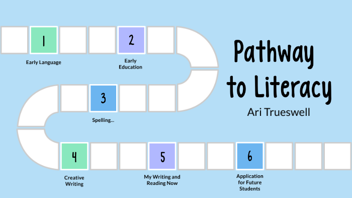 Pathway to Literacy by Ari Trueswell on Prezi
