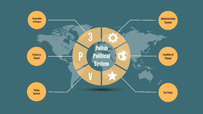 Polish Political System by Renger on Prezi