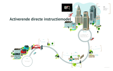 Activerende directe instructiemodel by H Vaneman on Prezi