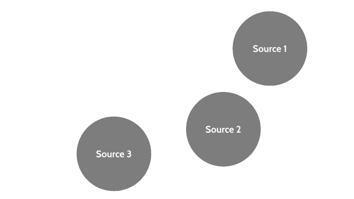 RESEARCH MAP OF SOURCE SUPPORT by Jack Rabe on Prezi