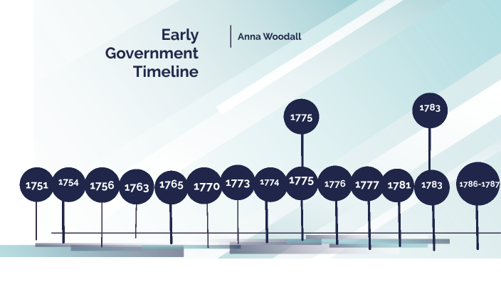 Timeline of Early Government by Anna Woodall on Prezi