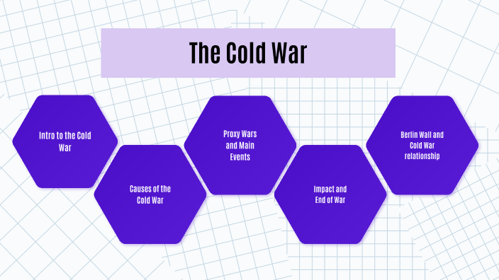 Cold War Research Project by Lucia Neill on Prezi