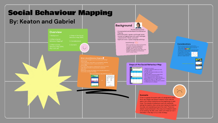 Social Behaviour Mapping by Gabriel Iacobazzi on Prezi