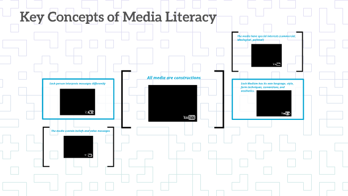 Key Concepts of Media Literacy by Andrew Fitzpatrick on Prezi