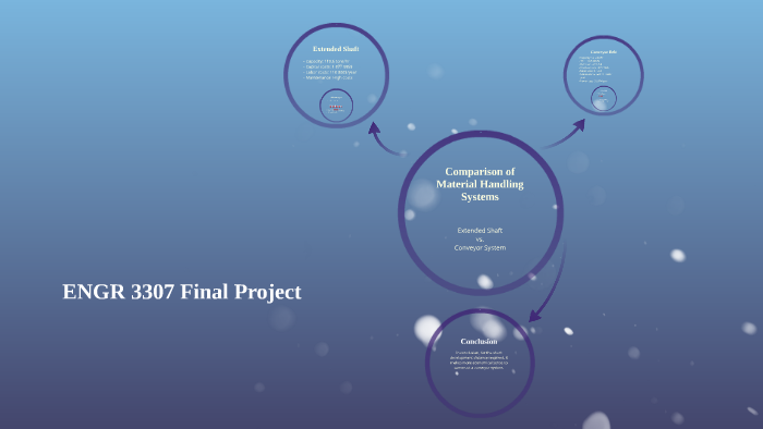 Comparison of material handling systems by riley sewell on Prezi