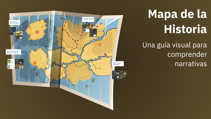 Mapa de la Historia by Victoria G on Prezi