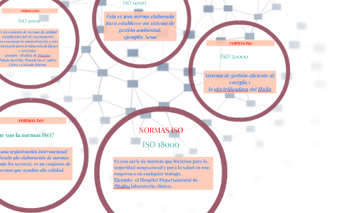 NORMAS ISO by edier fernando tuquerres on Prezi