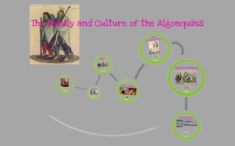 The Family and Culture of Algonquin Natives by Aaraphi Selva on Prezi