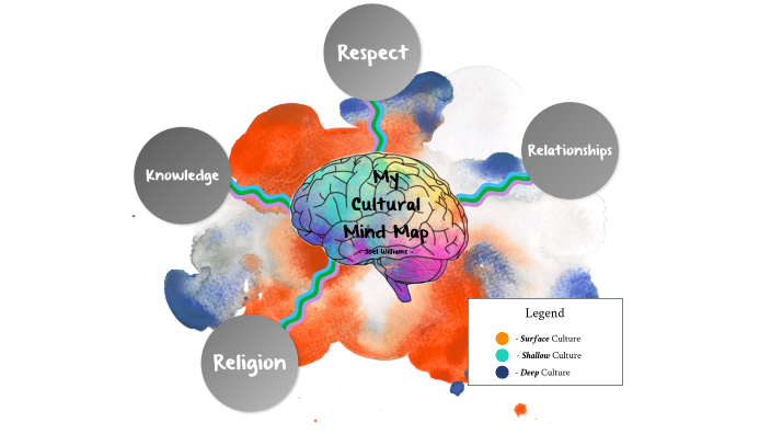 Cultural Mind Map by Joel Williams on Prezi